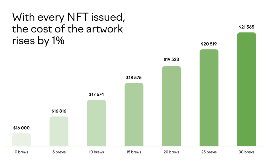 Generative Gallery — ipot by ::vtol::