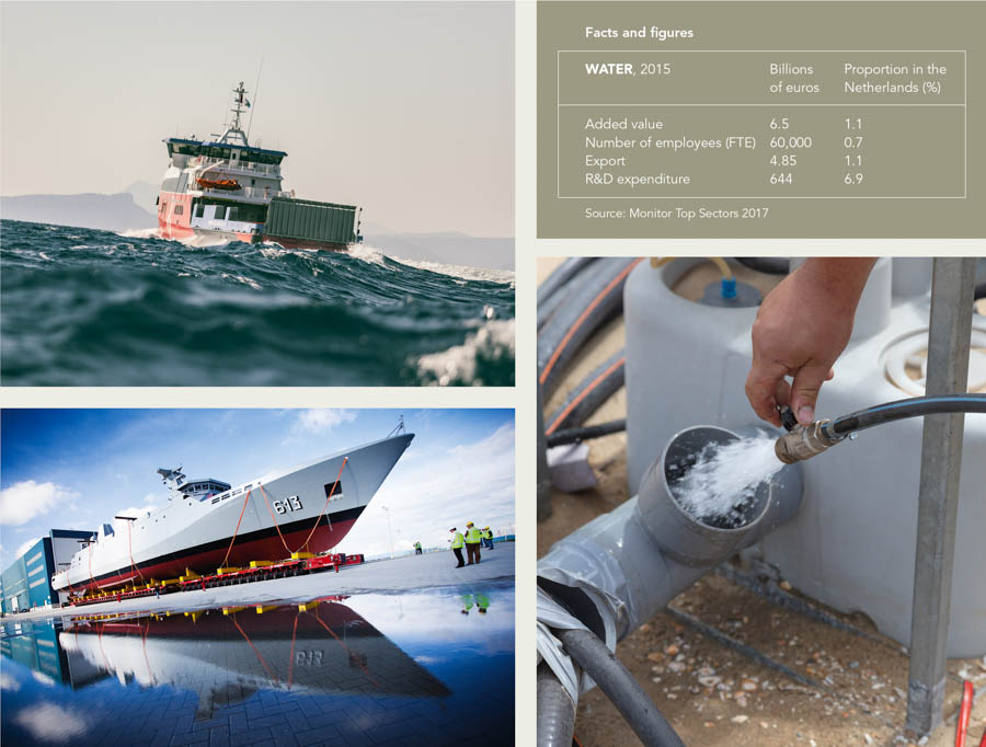 Dutch Industry — Sector Water