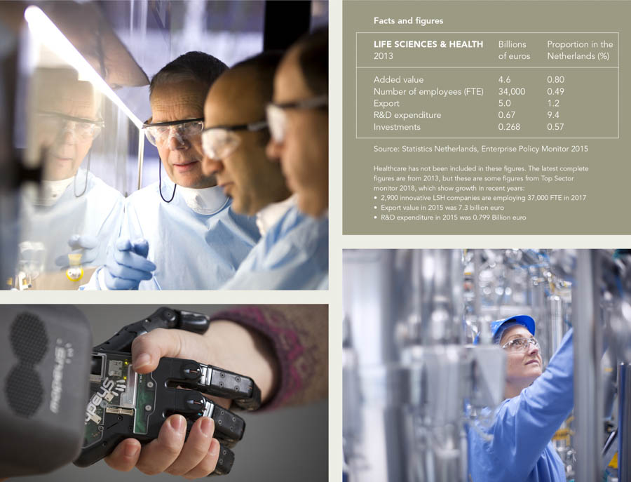 Dutch Industry — Sector Life Sciences & Health