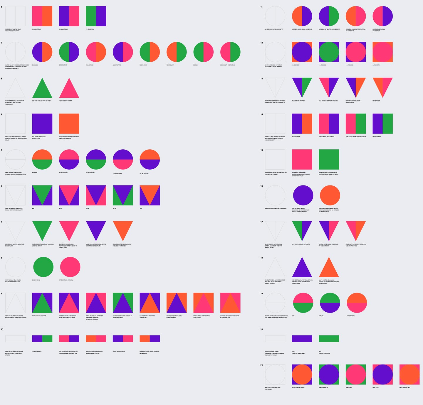 One Shared House 2030 — Designing for Stickiness