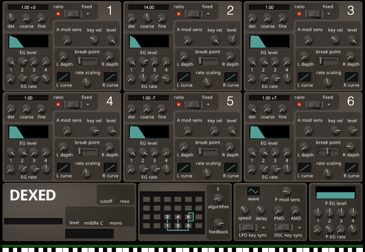 Synths