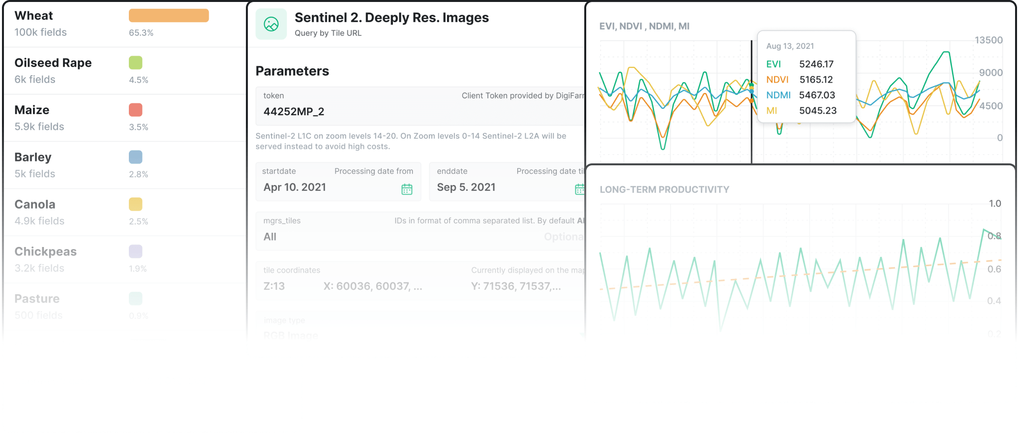 DigiFarm | Perfect APIs for Digital Farming
