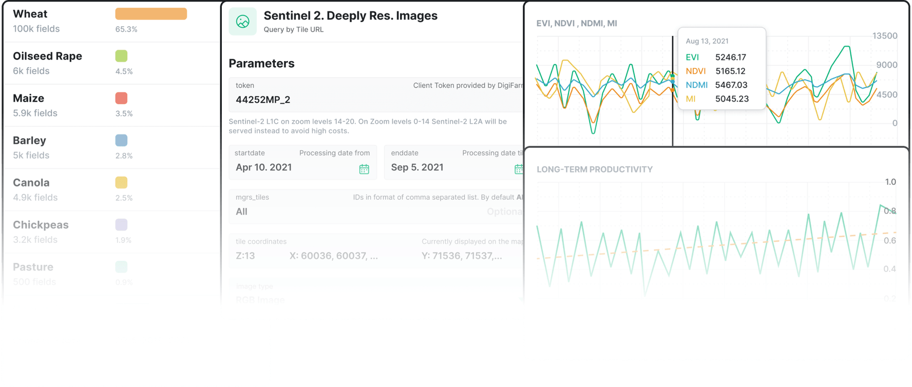 DigiFarm | Perfect APIs for Digital Farming