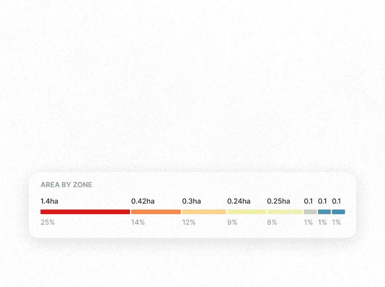 DigiFarm | Perfect APIs for Digital Farming