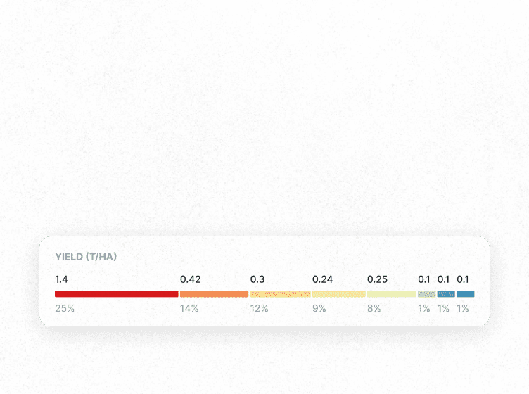 DigiFarm | Perfect APIs for Digital Farming