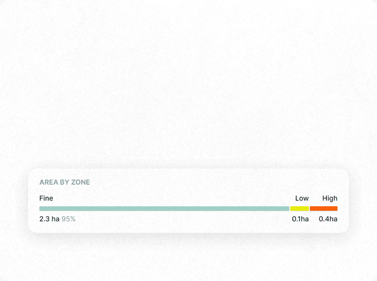 DigiFarm | Perfect APIs for Digital Farming