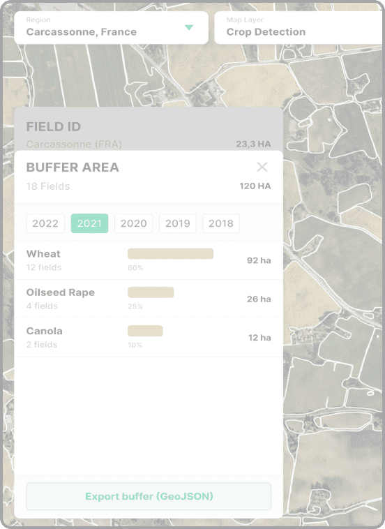 DigiFarm | Perfect APIs for Digital Farming