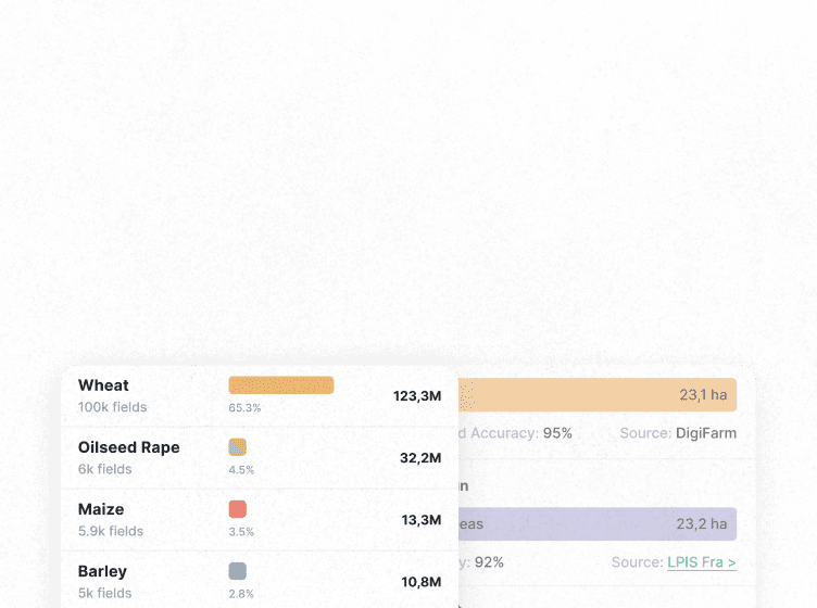 DigiFarm | Perfect APIs for Digital Farming