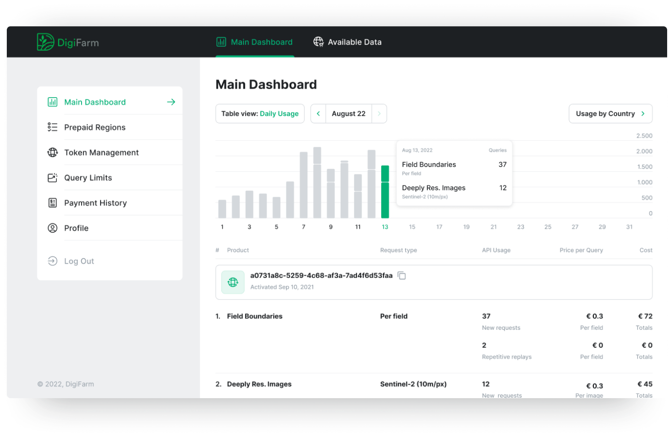 Digifarm | Perfect APIs for Digital Farming