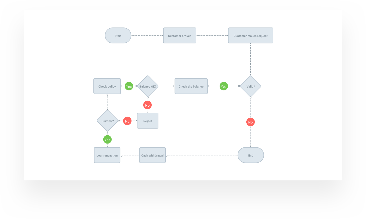 Free UX Flowchart kit for Sketch/Figma