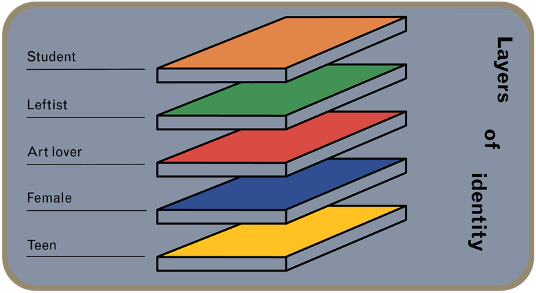Andrea Lausevic — Layers of Identity