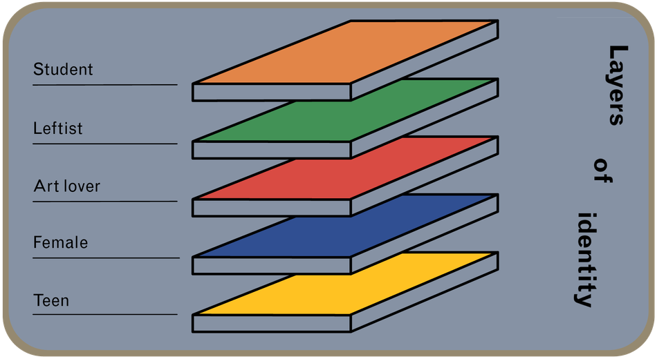 Andrea Lausevic — Layers of Identity