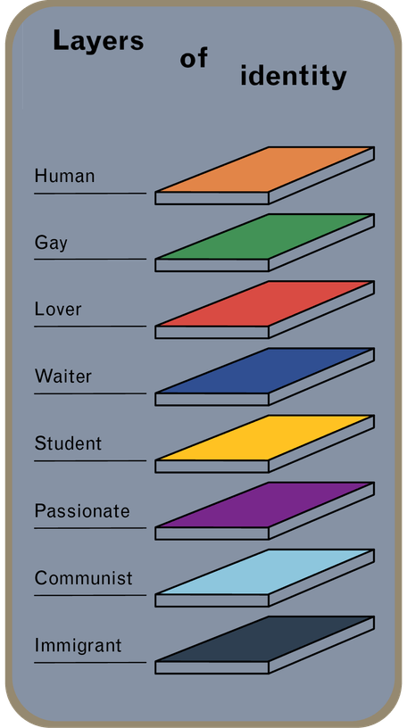 Andrea Lausevic — Layers of Identity