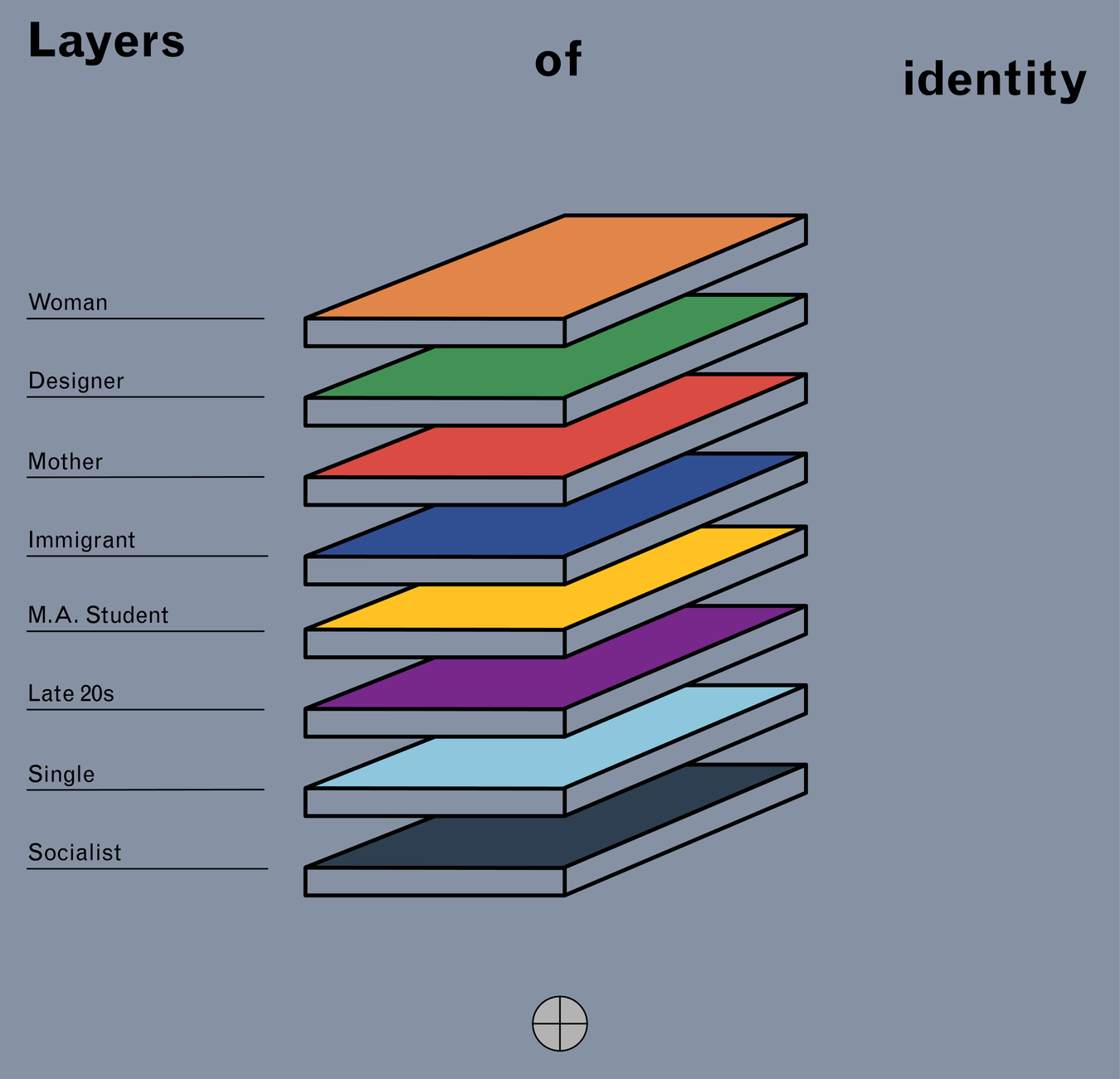 Andrea Lausevic — Layers of Identity
