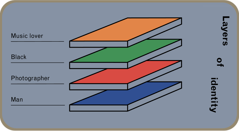 Andrea Lausevic — Layers of Identity