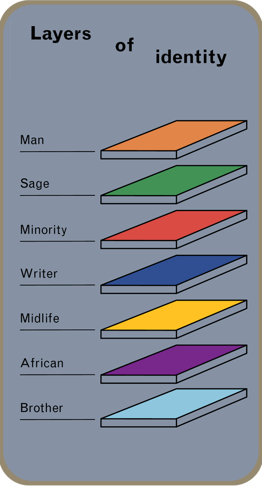 Andrea Lausevic — Layers of Identity