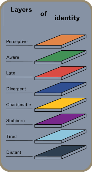 Andrea Lausevic — Layers of Identity
