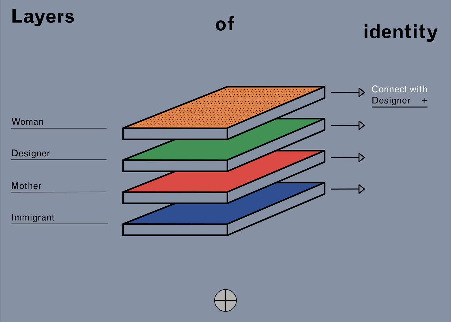 Andrea Lausevic — Layers of Identity