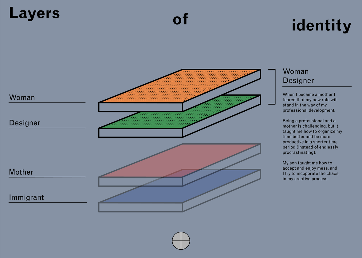 Andrea Lausevic — Layers of Identity