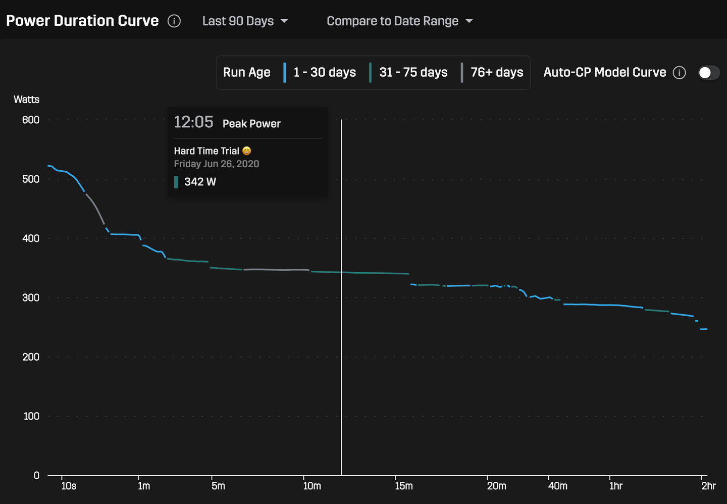 Topic #3: Power Duration Curve