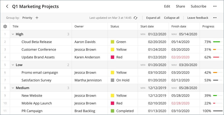 Wrike Best Practices - Build a Report Based on Project Statuses Wrike Best Practices - Build a Report Based on Project Statuses