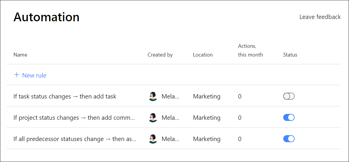 Wrike Best Practices - Help Team Members Understand Their Priorities