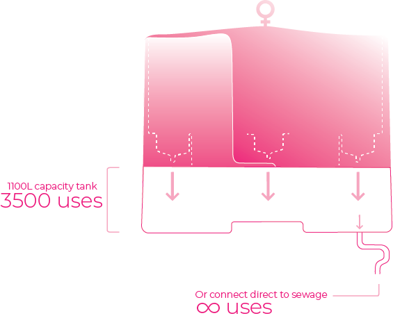 Lapee - The female urinal