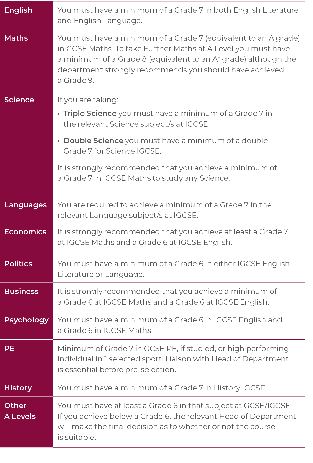 St Georges GCSE Options — Page 2