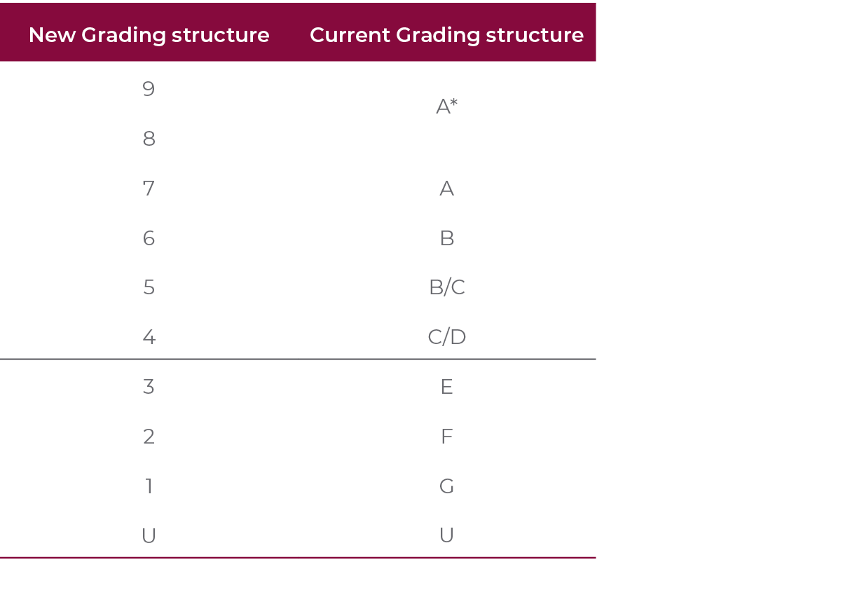 St Georges GCSE Options — Page 2