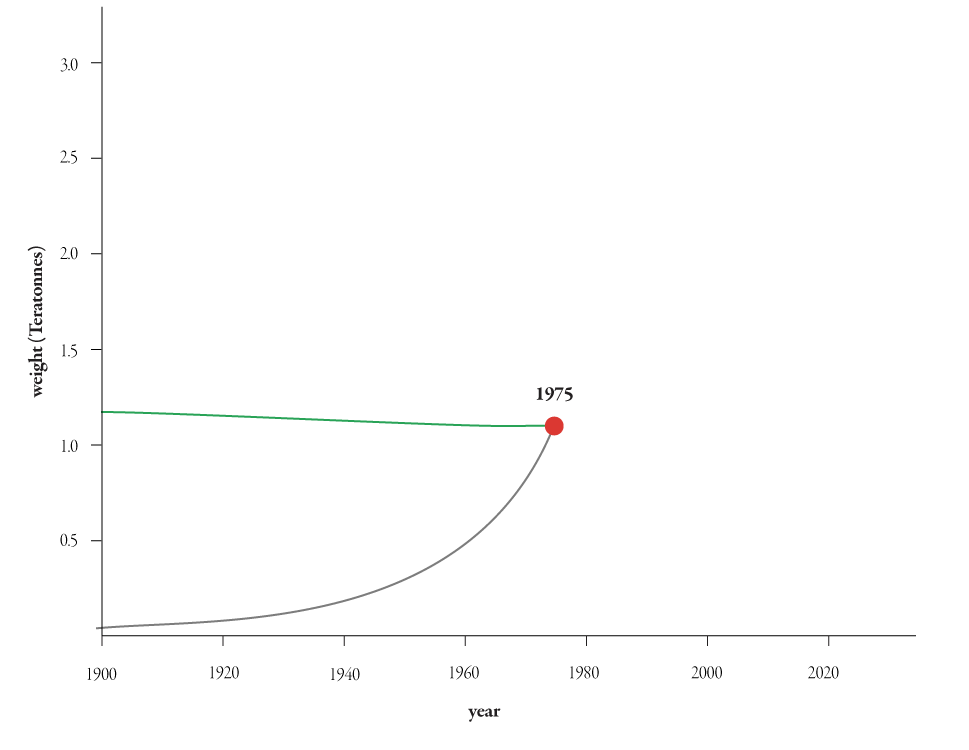 Sensitivity Analysis