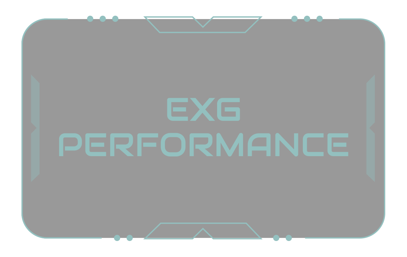 Partners EXG Pro — market Intelligence