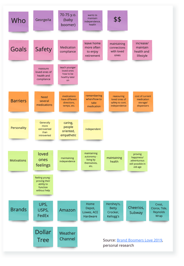 Bailey made this — Health Keeper