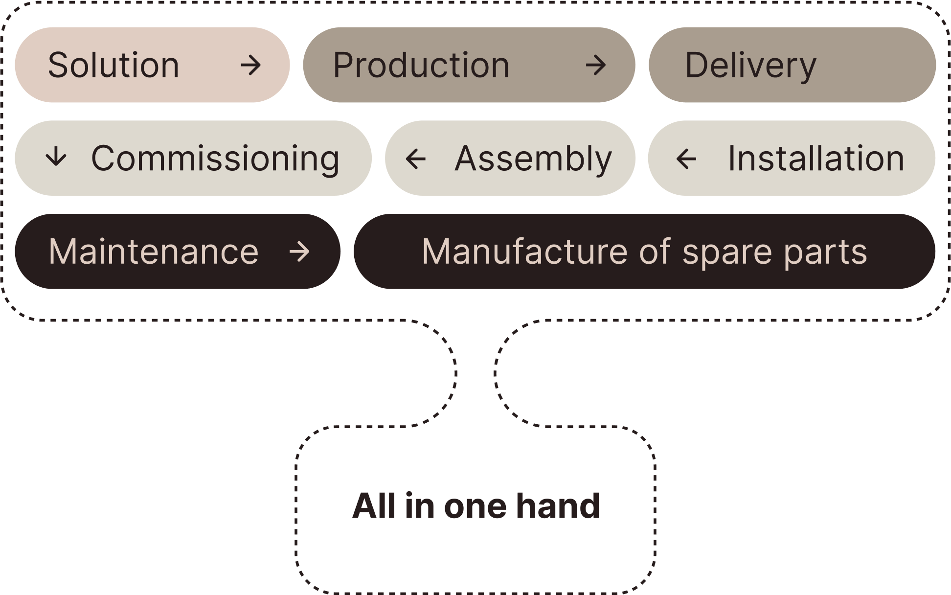 Manufacturing Automation & Robotization | Metal Processing | Stamped ...