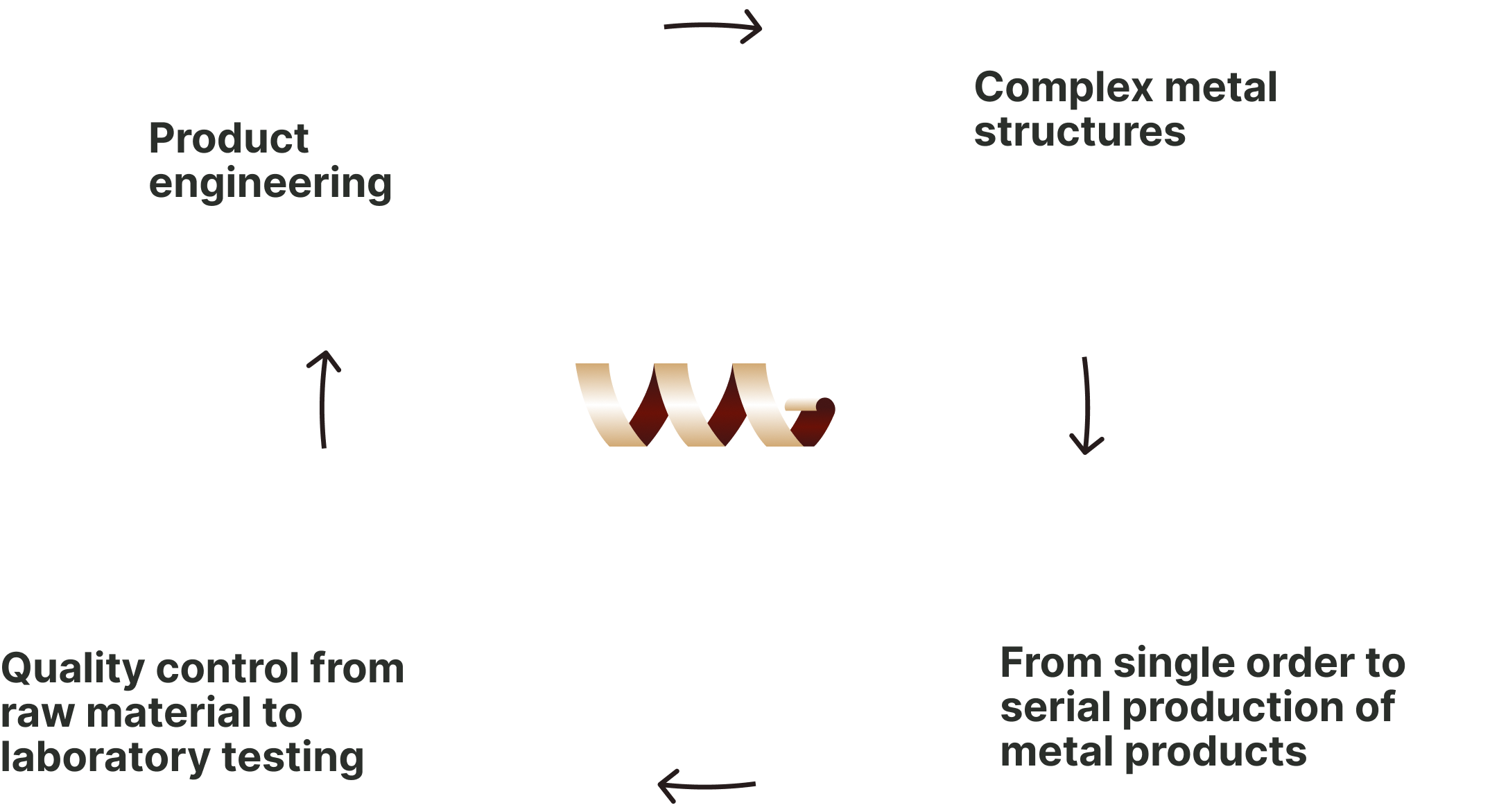 Manufacturing Automation & Robotization | Metal Processing | Stamped ...