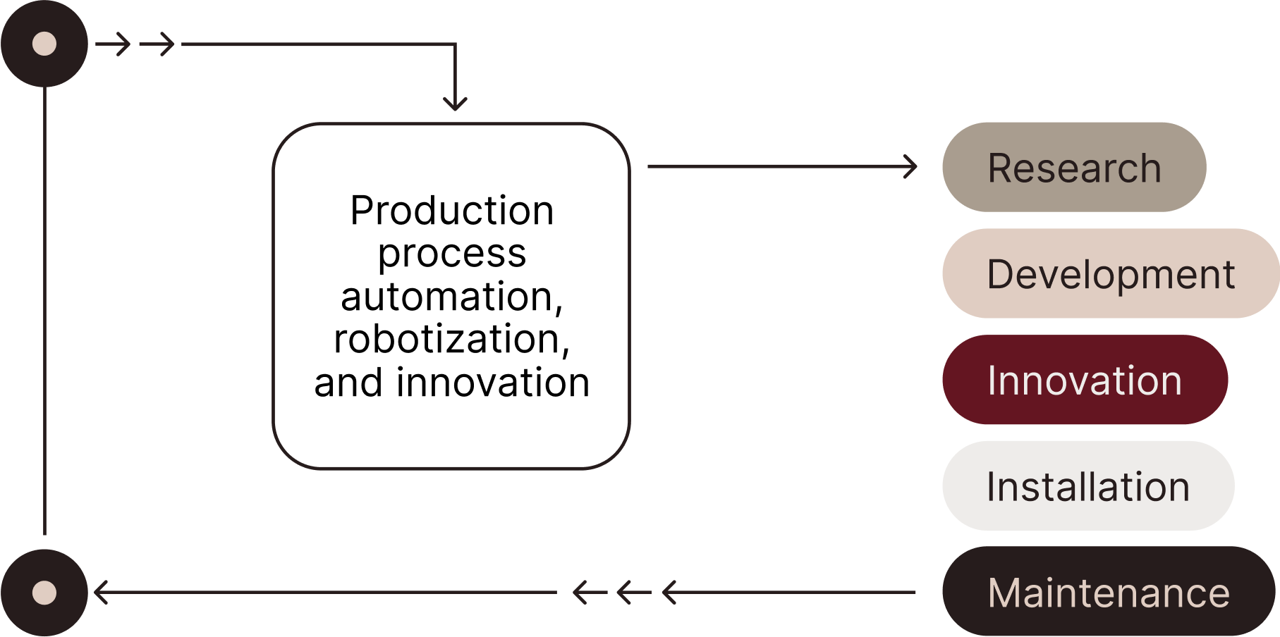 Manufacturing Automation & Robotization | Metal Processing | Stamped ...