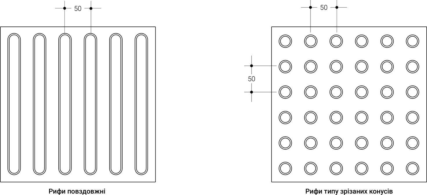 Поради щодо створення доступного середовища для маломобільних груп ...