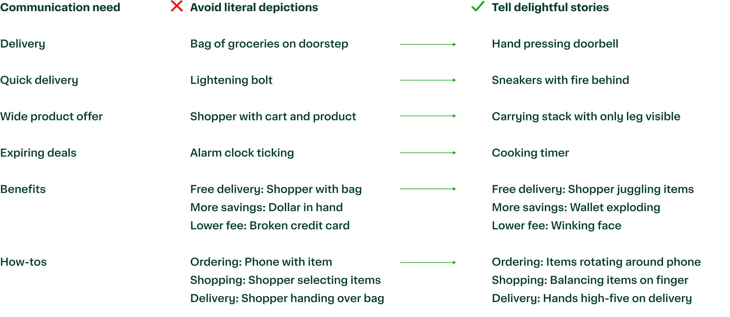 Instacart Brand Guide — Instacart Illustration