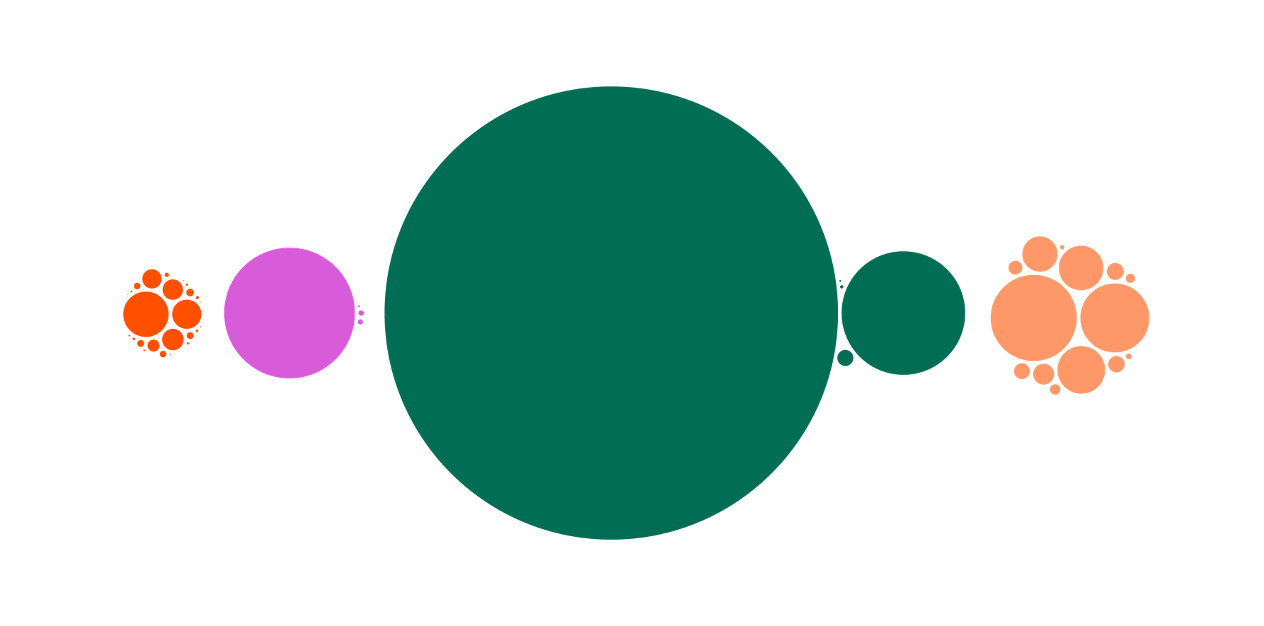 IDEO.org Ten Year Impact Report