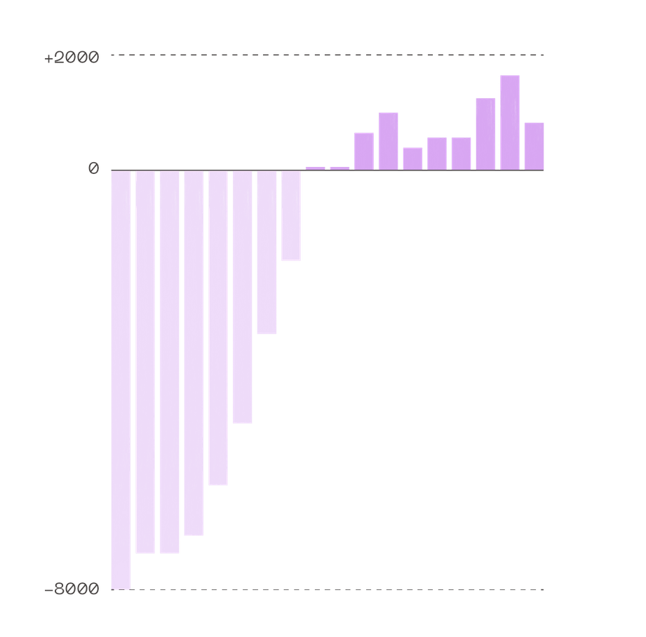 IDEO.org Ten Year Impact Report — Stories