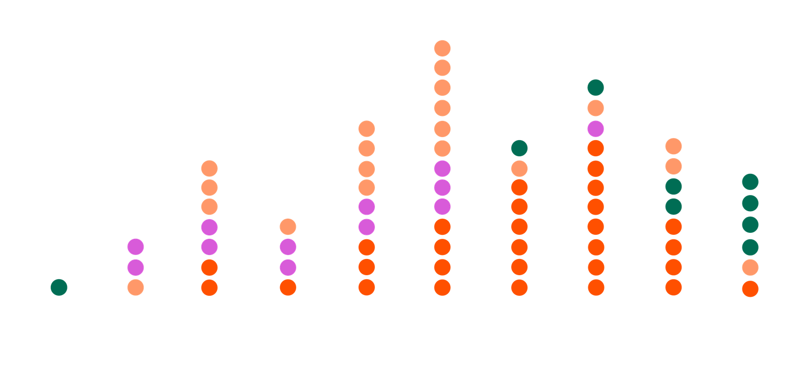 IDEO.org Ten Year Impact Report