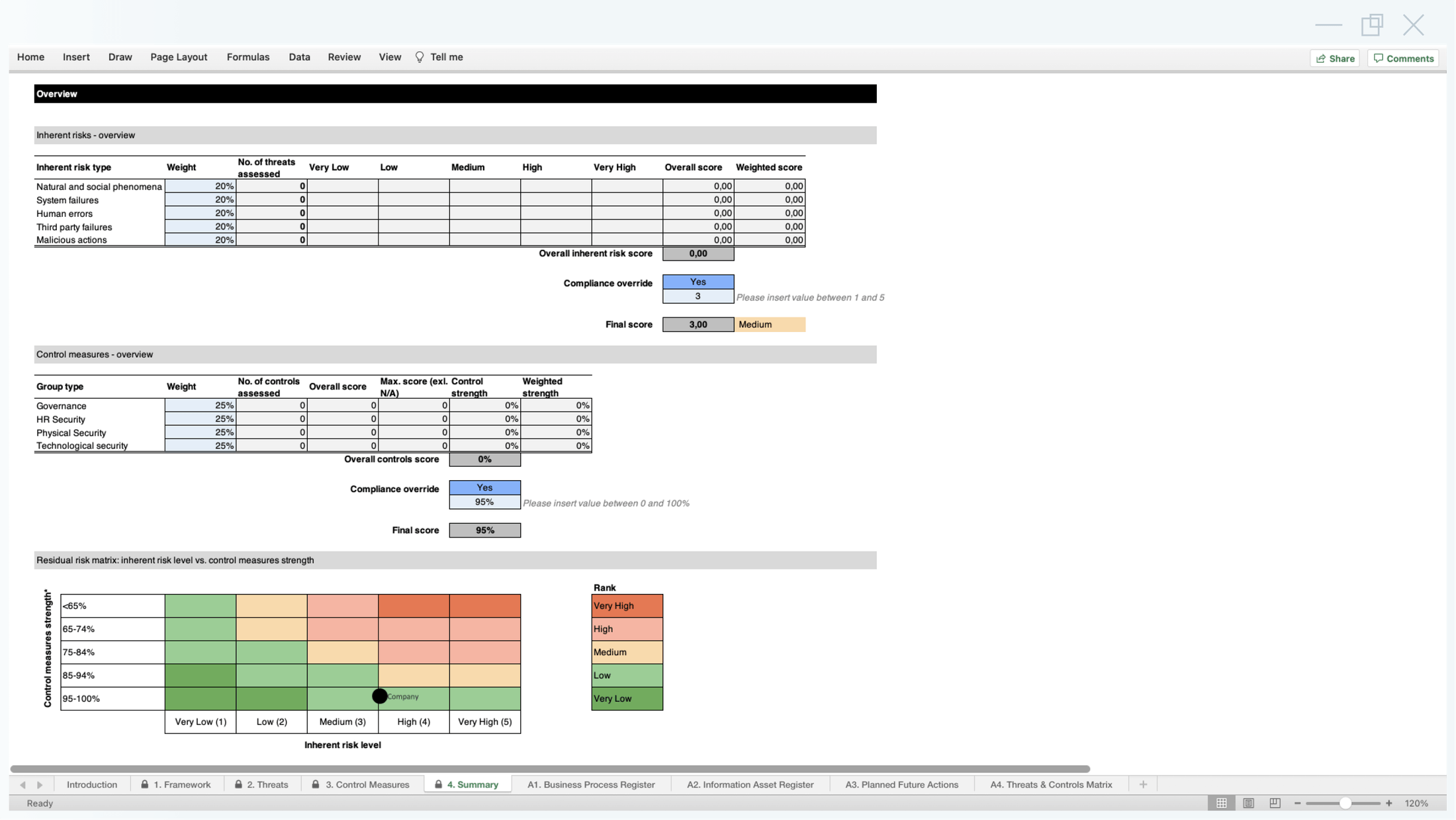ICT and security risk assessment template