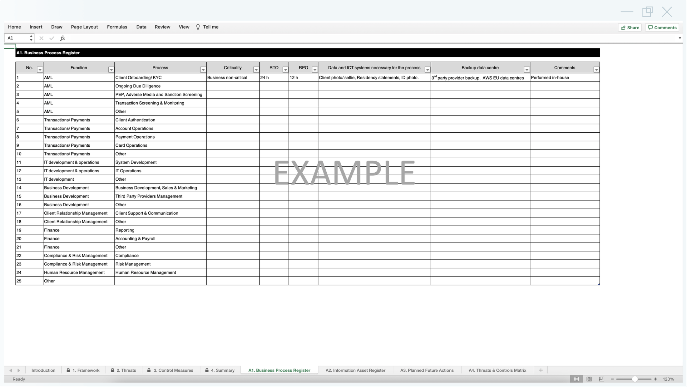 ICT and security risk assessment template