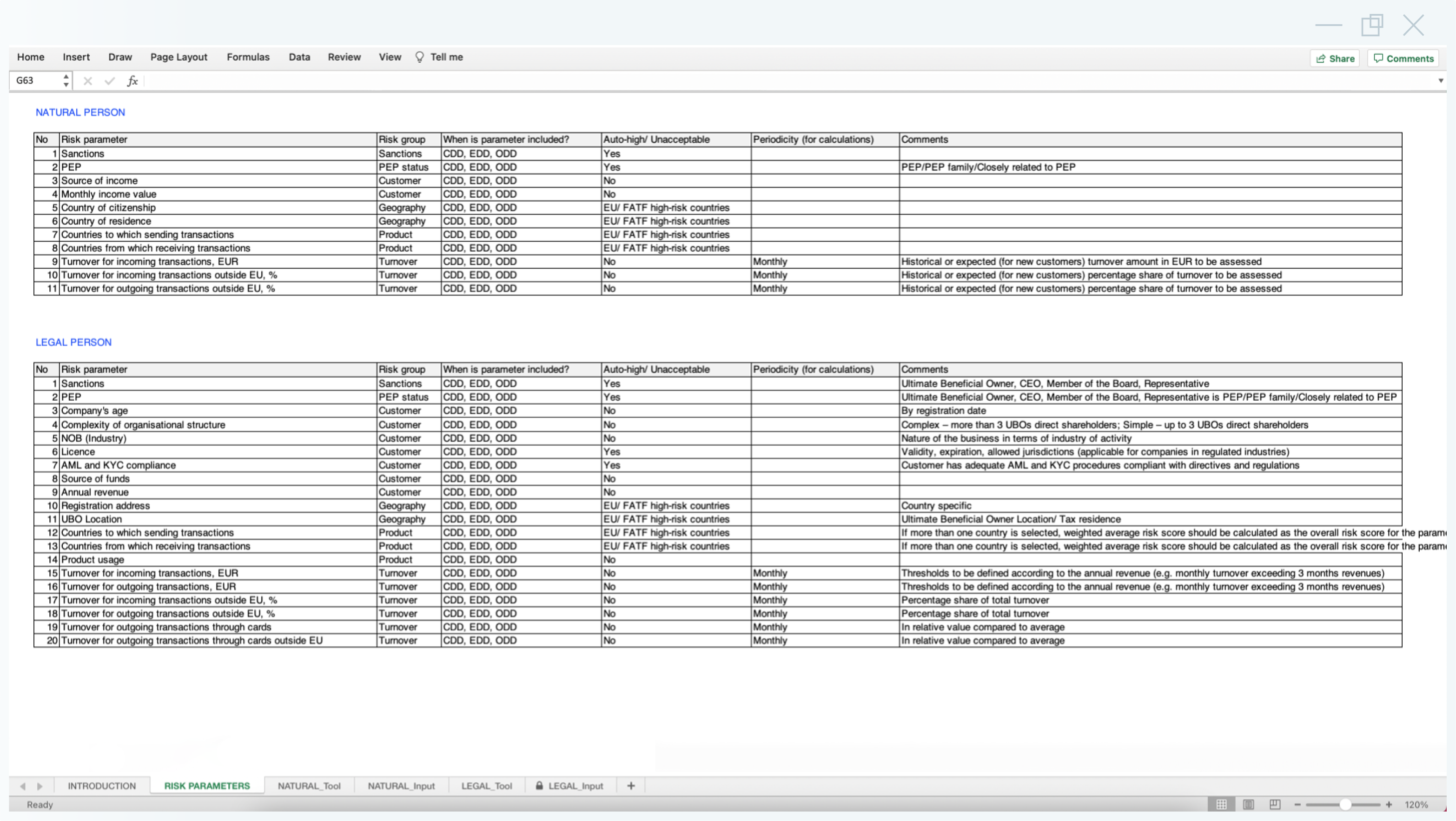 Individual AML/CTF client risk scoring tool