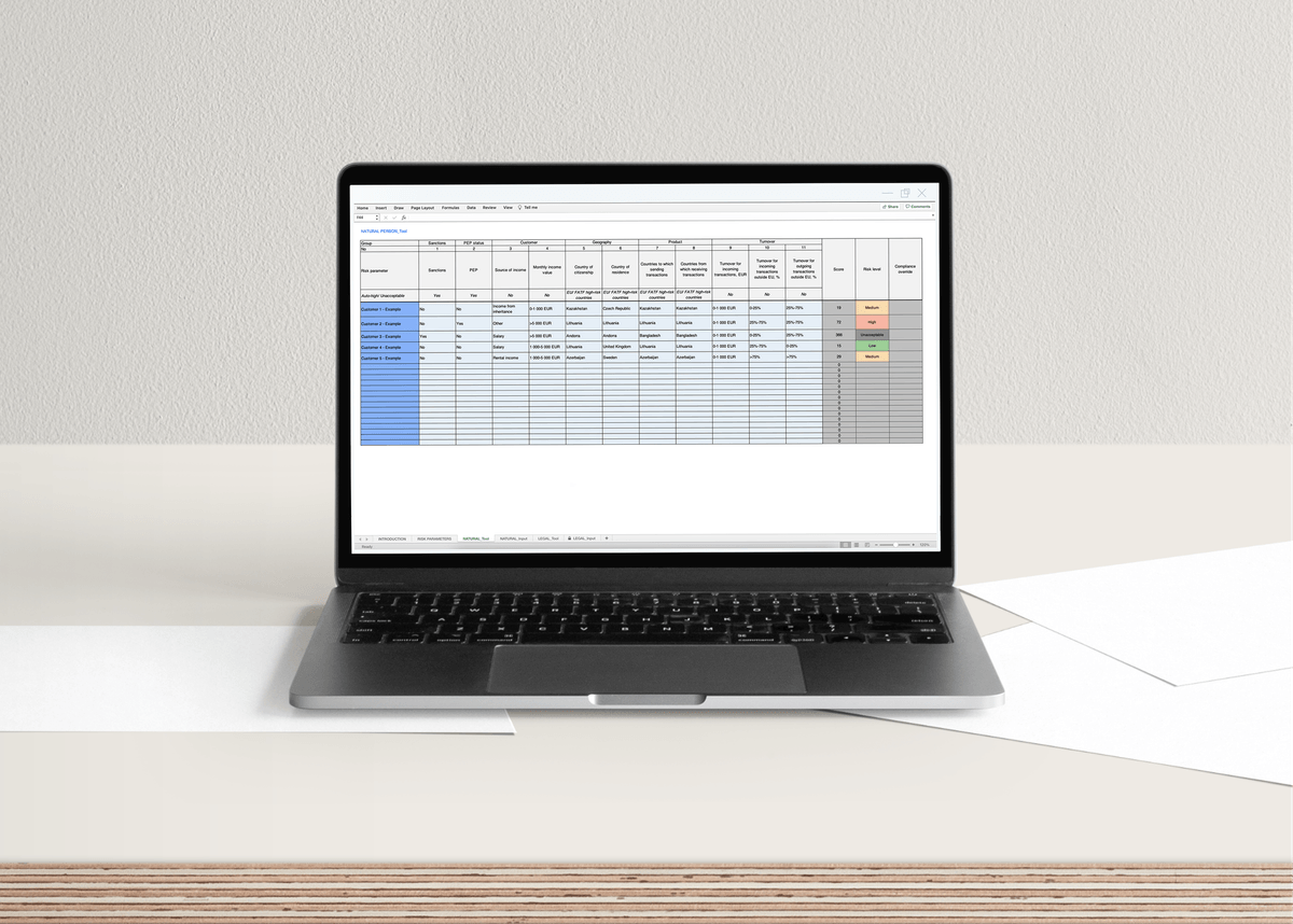 Enterprise wide AML, CTF, sanctions risk assessment template