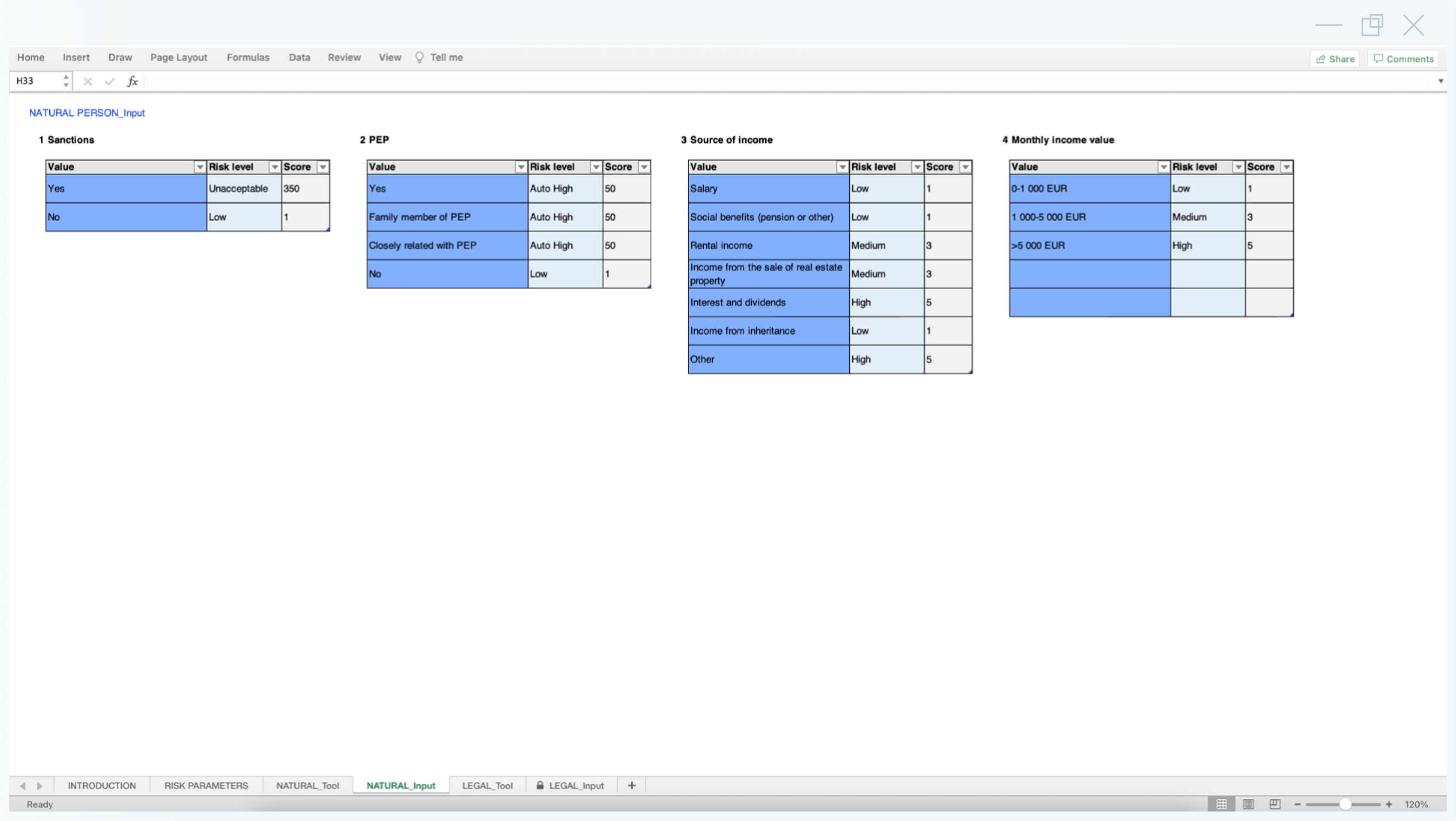 Individual AML/CTF client risk scoring tool