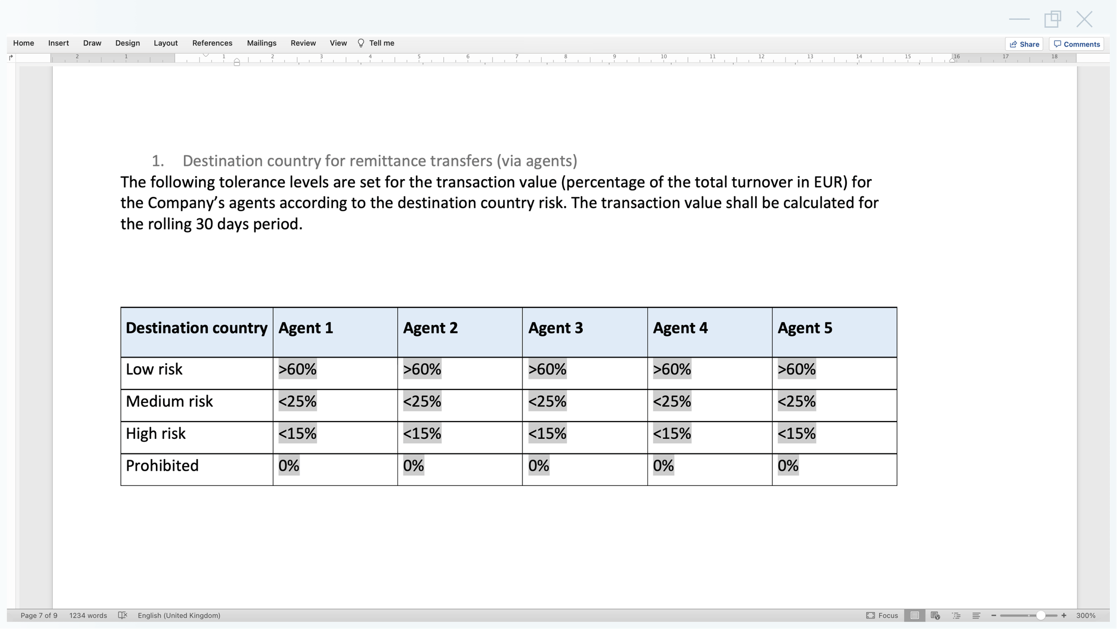 AML/ CTF risk appetite statement template