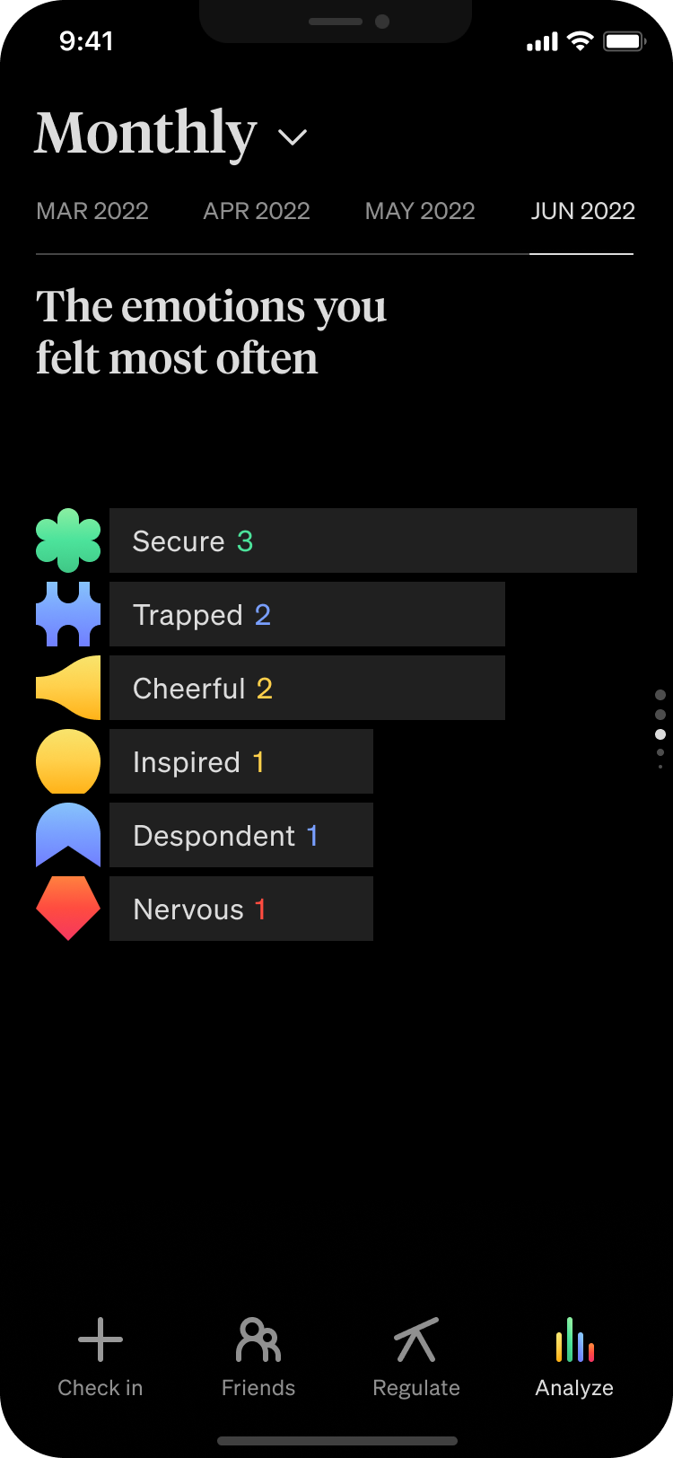 Sara Strand — How We Feel