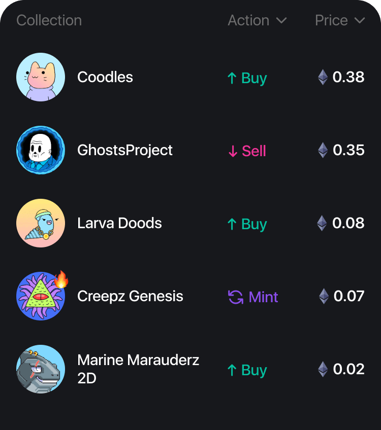 Pulse Nft Portfolio Wallet Tracker And Analytics