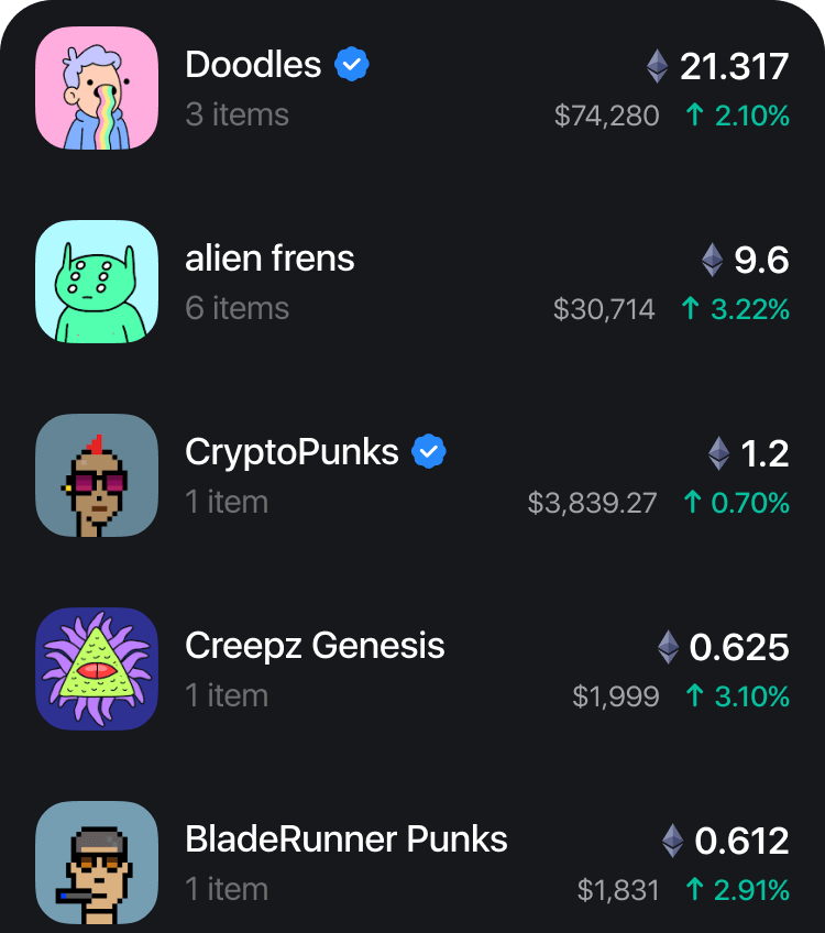 Pulse - NFT Portfolio Wallet Tracker and Analytics