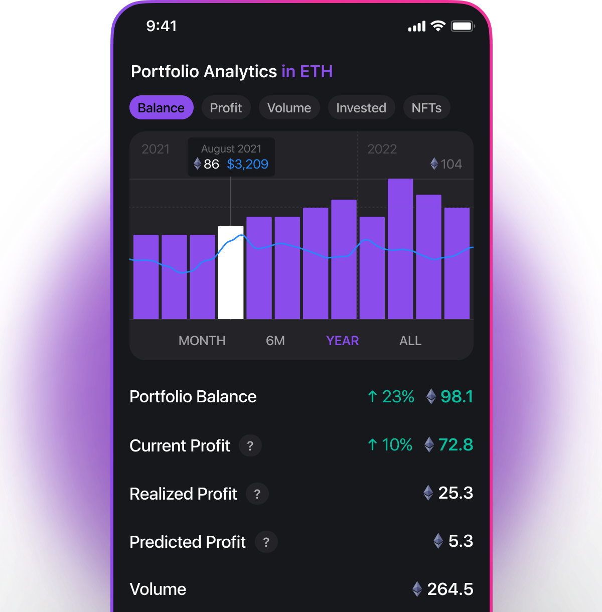 Pulse - NFT Portfolio Wallet Tracker and Analytics